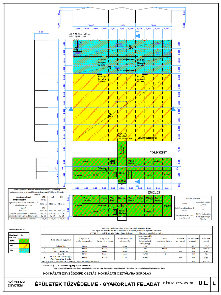 KockÃ¡zati osztÃ¡lyba sorolÃ¡s _ 0 | PDF