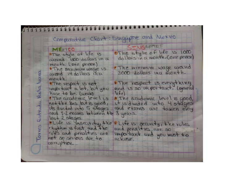 Torres Estrada Paula Ivana Comparative Chart | PDF
