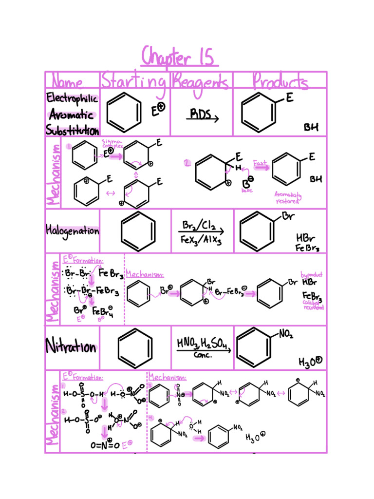 ORGO 2 Charts | PDF | Organic Compounds | Organic Chemistry