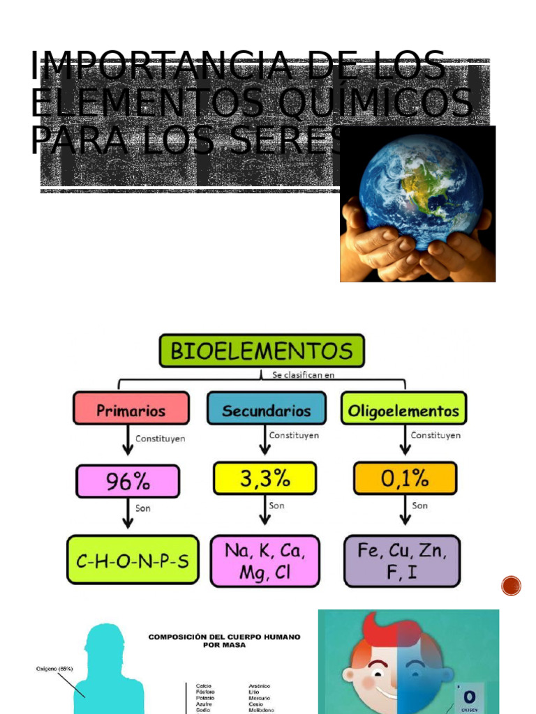 Elementos Químicos Esenciales para Vivos | PDF | Enlace covalente ...