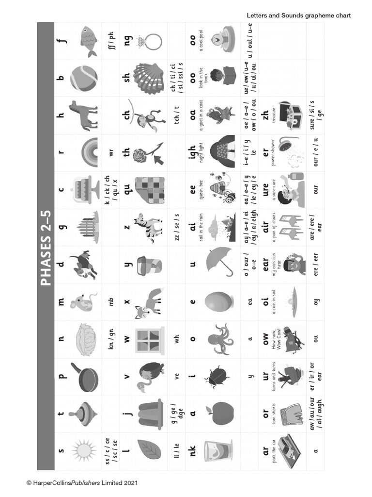 BC - Phonics - Grapheme Chart | PDF