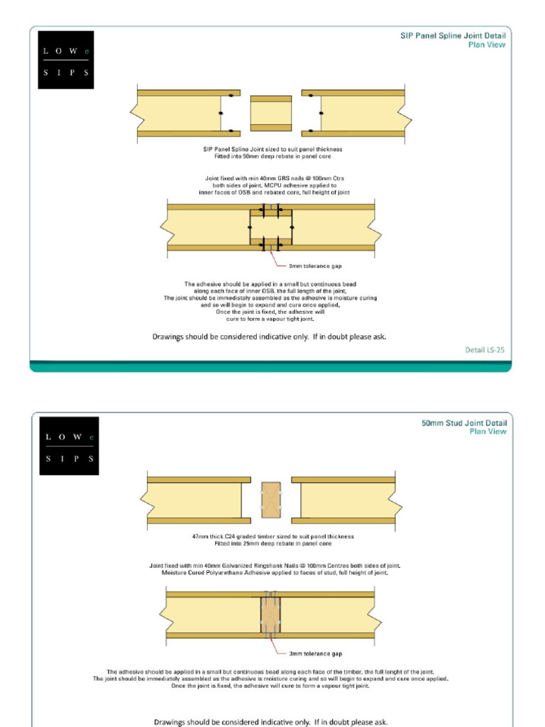 Standard Sip Details For Designers | PDF