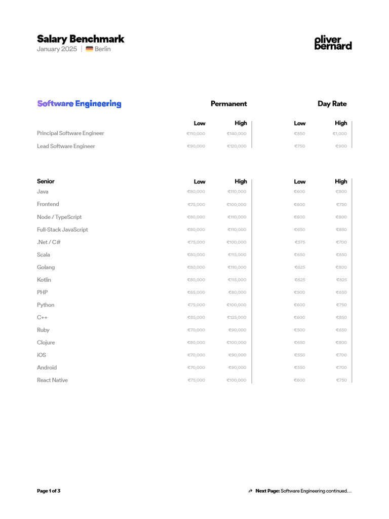 Salary Benchmark Berlin | PDF | Object (Computer Science) | Software ...