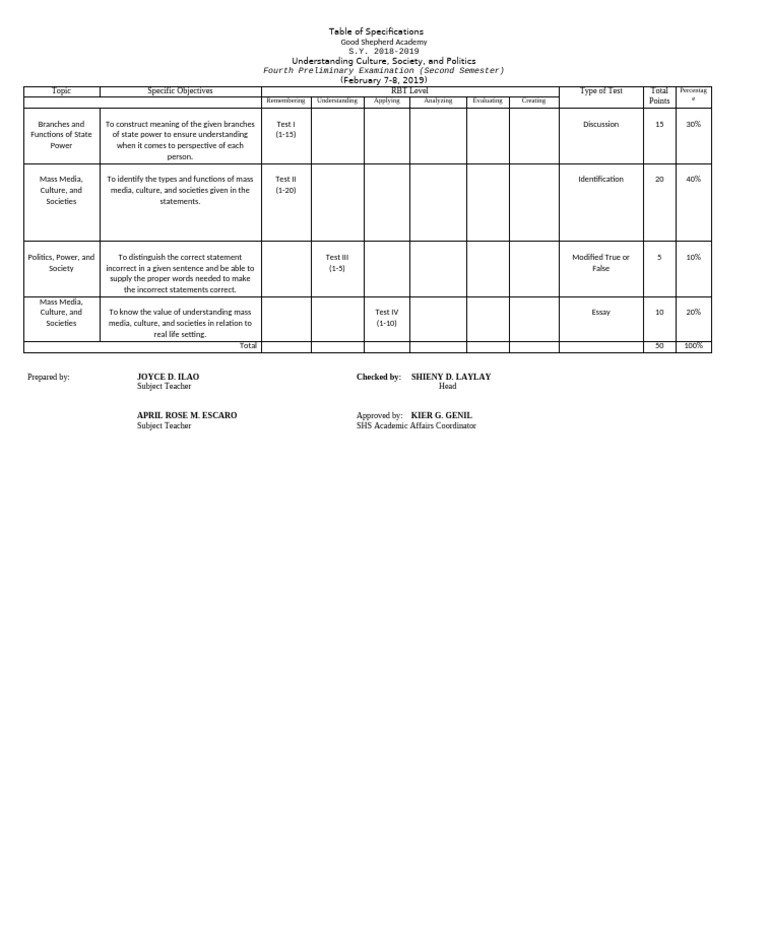 TOS UCSP 2ND SEM PRELIM | PDF | Cognition | Cognitive Science