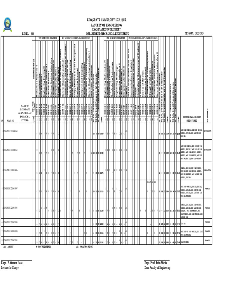 300 Level Result For 2022-23 (2nd Sem) C2 66 | PDF | Engineering ...