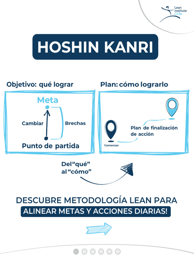 Hoshin_Kanri_1733951958 | PDF