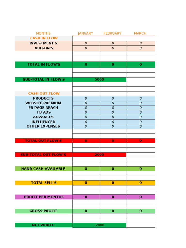 Gedgets Glory Cash Flow Chart ? | PDF | Money | Investing