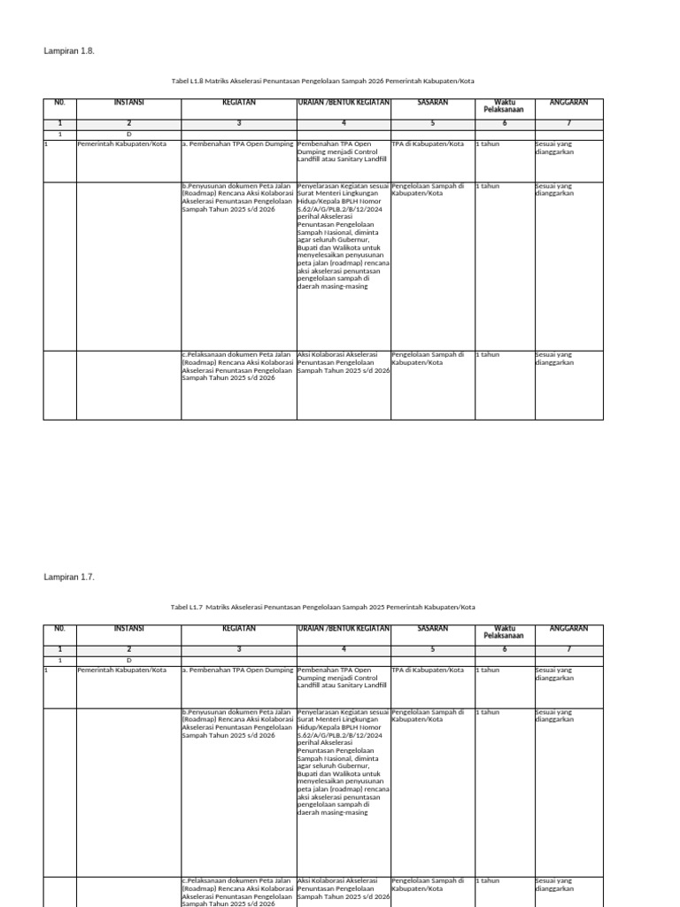 Matriks Rencana 2025 2026 Percepatan Penuntasan Pengelolaan Sampah | PDF