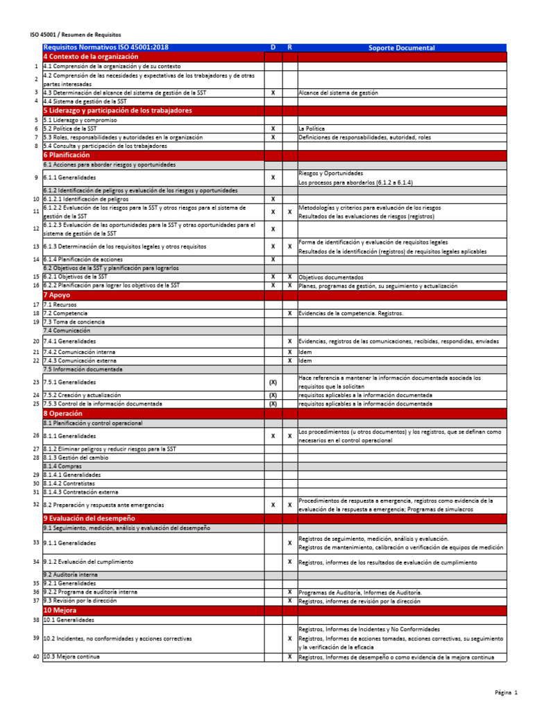 2A - B - Clausulas 45001 Compilado | PDF | Planificación | Auditoría