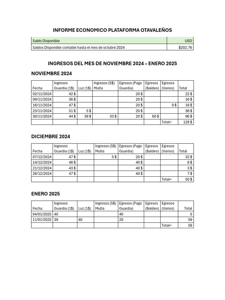 Informe Economico Plataforma Otavaleños Enero 2025 | PDF