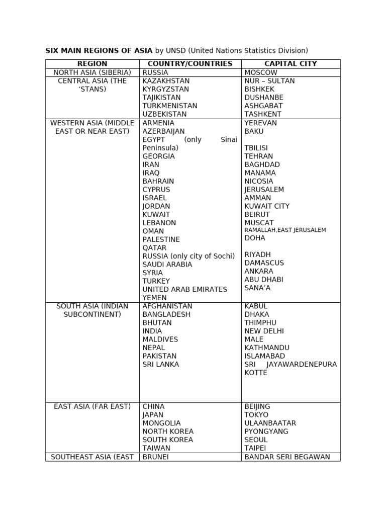 SIX MAIN REGIONS OF ASIA by UNSD | PDF | Asia