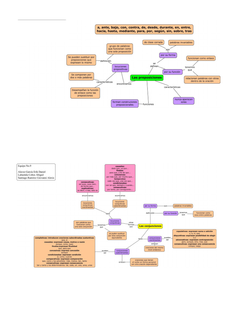 La Preposición y La Conjunción | PDF