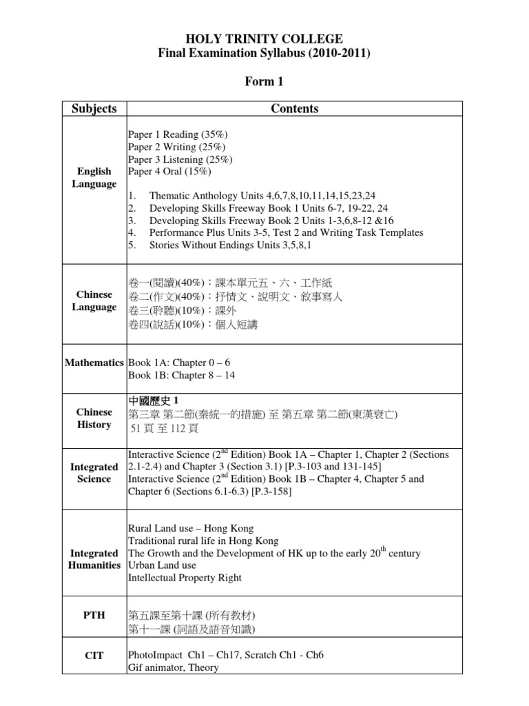 Holy Trinity College Final Examination Syllabus (2010-2011) Form 1 ...