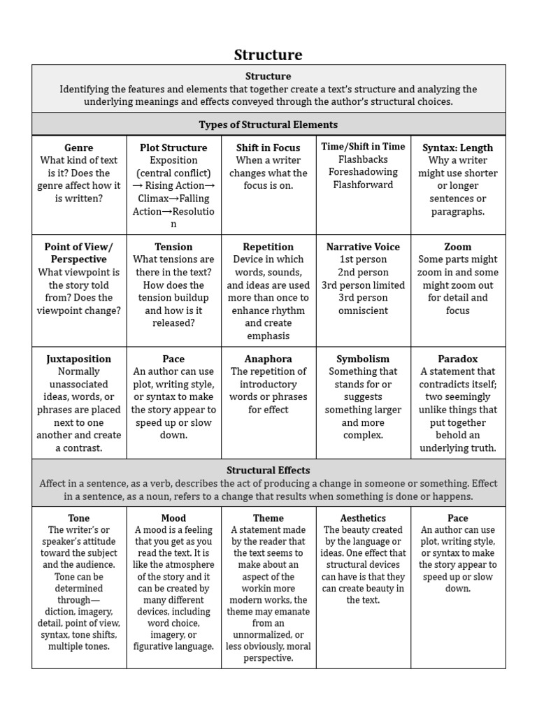 Structure & Development Reference Handout-1-1 | PDF | Linguistics