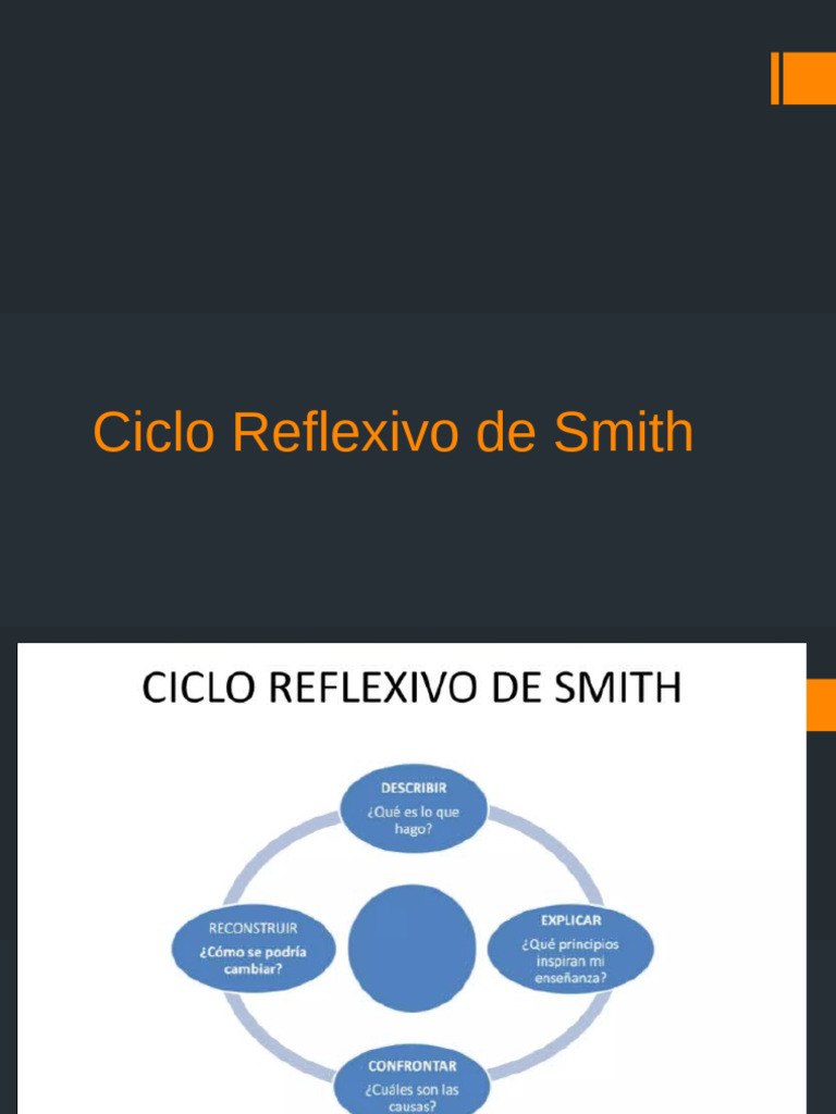 Ciclo Reflexivo de Smith | PDF
