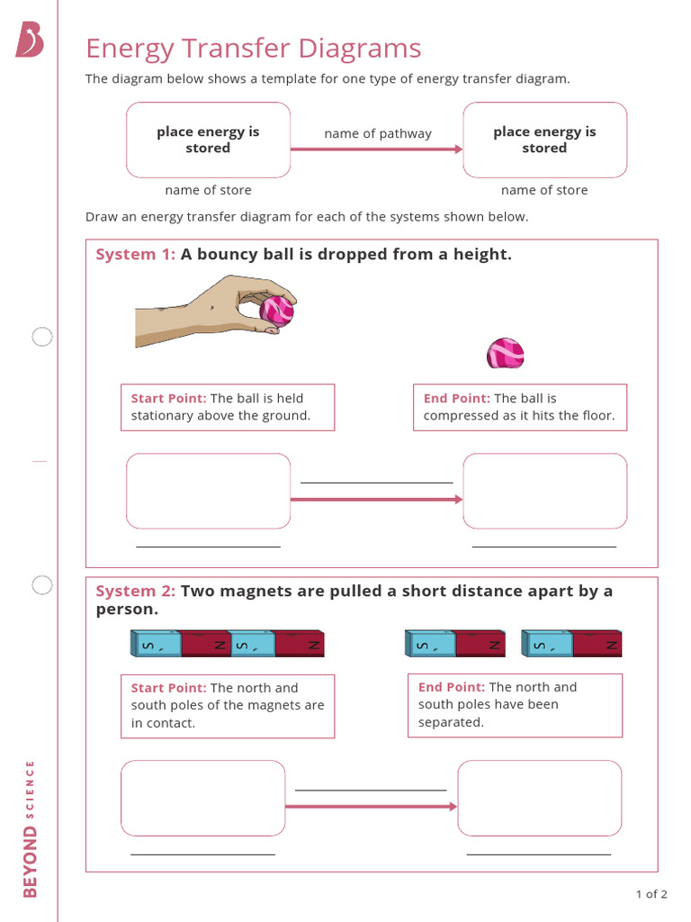 Energy Transfer Diagrams for KS3 | PDF