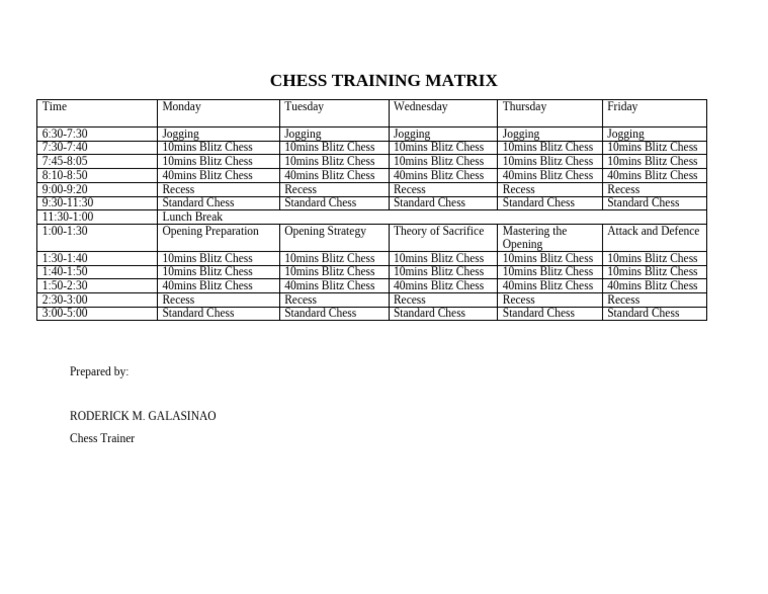 Chess Training Matrix | PDF