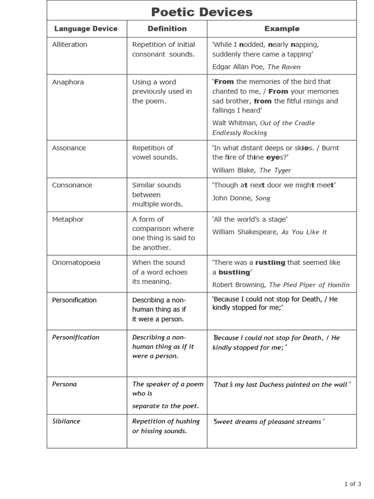 Poetic Devices | PDF | Poetry | The Raven