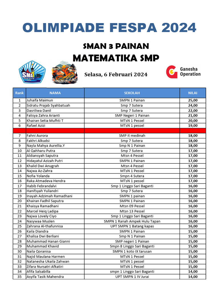 Hasil Olimpiade FESPA 2024 | PDF