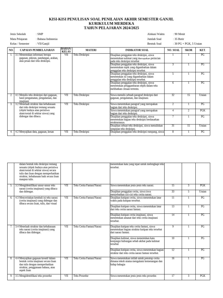 7.a. Kisi-kisi PAS Bindo 7_KM_sem Ganjl 2024 | PDF
