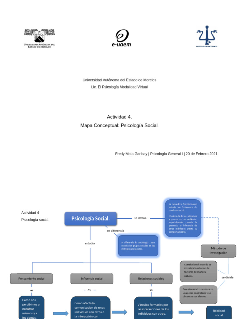 Mapa Conceptual Psicologia Sicial | PDF | Sicología | Psicología Social