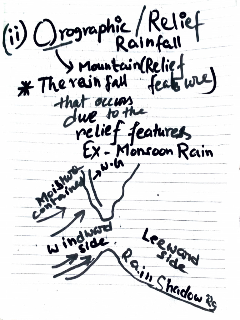 Class 9 Types of Rain Fall Icse - Cbse | PDF
