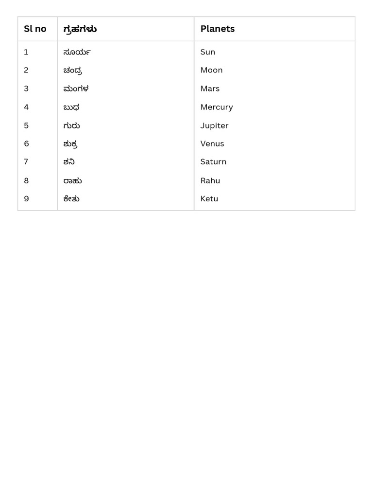 Tables | PDF