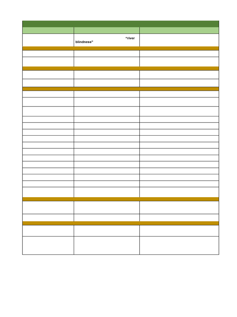 HELMINTHS-TABLE-TO-MEMORIZE | PDF | Parasitology | Animals And Humans