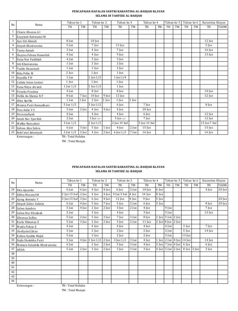 Capaian Hafalan new (1) | PDF