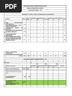 PRC PRB CRM - ENHANCED TOS 2024 - TABLE OF SPECIFICATIONS - ALL AREAS ...
