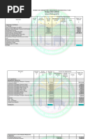 Barangay Appropriation Ordinance - Revised Blank | PDF | Budget ...