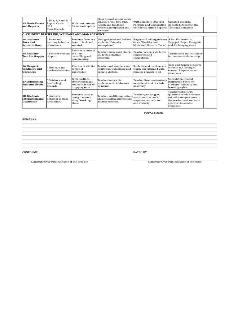 Star Observation Rubric Sta. Maria West District 1 (1) | PDF ...
