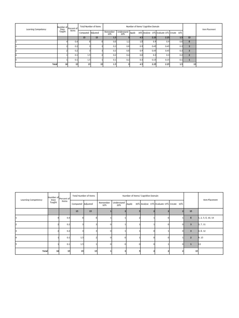TOS Template Copy | PDF | Cognitive Science | Cognition