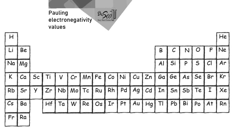 Printable Electronegativity Table | PDF