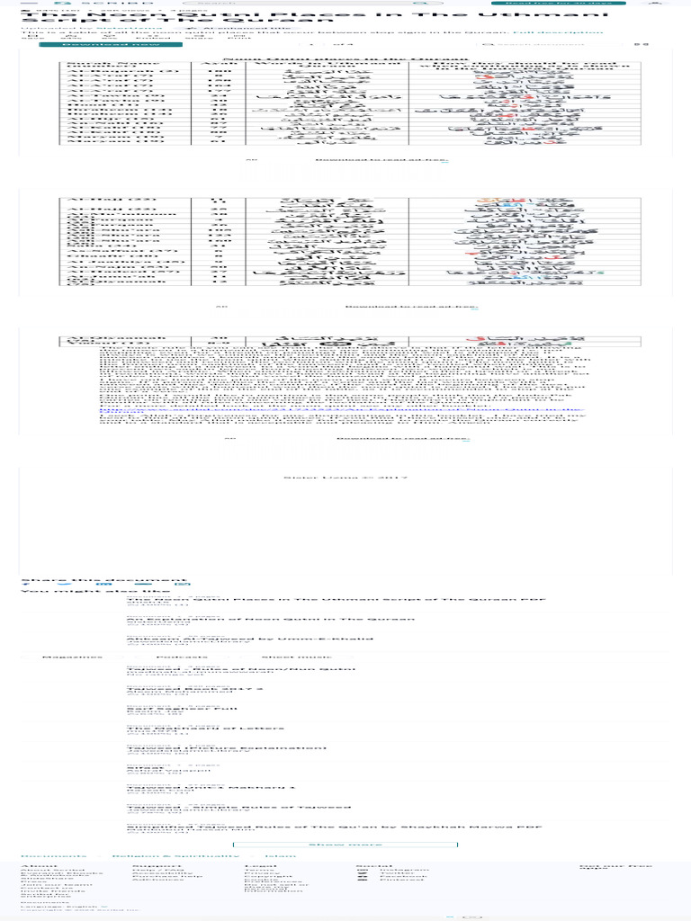 The Noon Qutni Places in The Uthmani Script of TH | PDF | Scribd