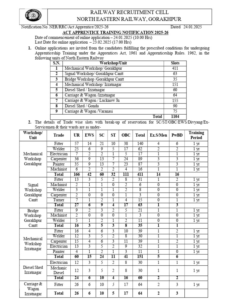 RRC NER Gorakhpur Apprentice Notification 2025 SarkariResult Com | PDF | Apprenticeship | Machinist