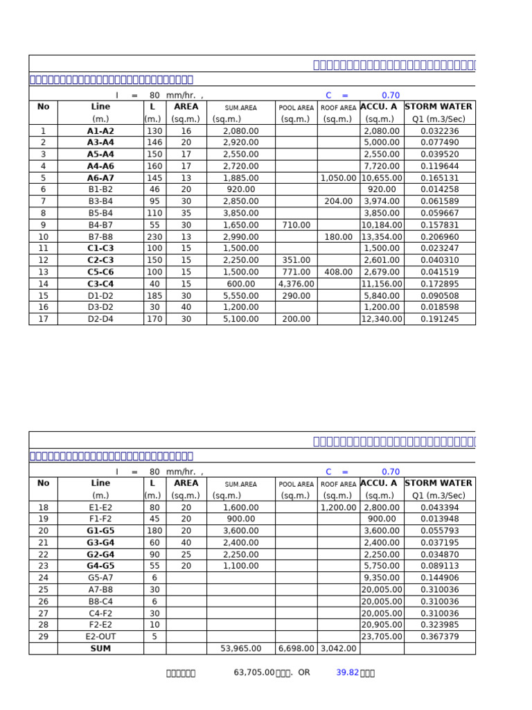 Drainage System ECH | PDF