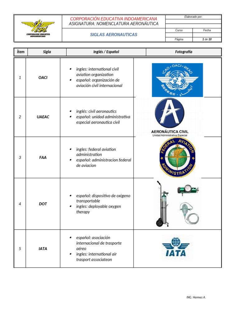 Significado de la sigla ASA | PDF | Reglas de vuelo visual | Aeronave