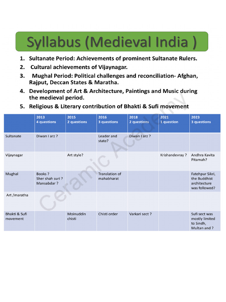 Medieval History (Quick Revision Notes) HINDI | PDF