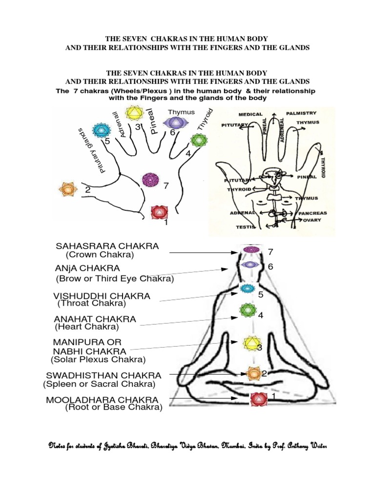 Seven Chakras and Their Finger Links | PDF | Kundalini | Chakra