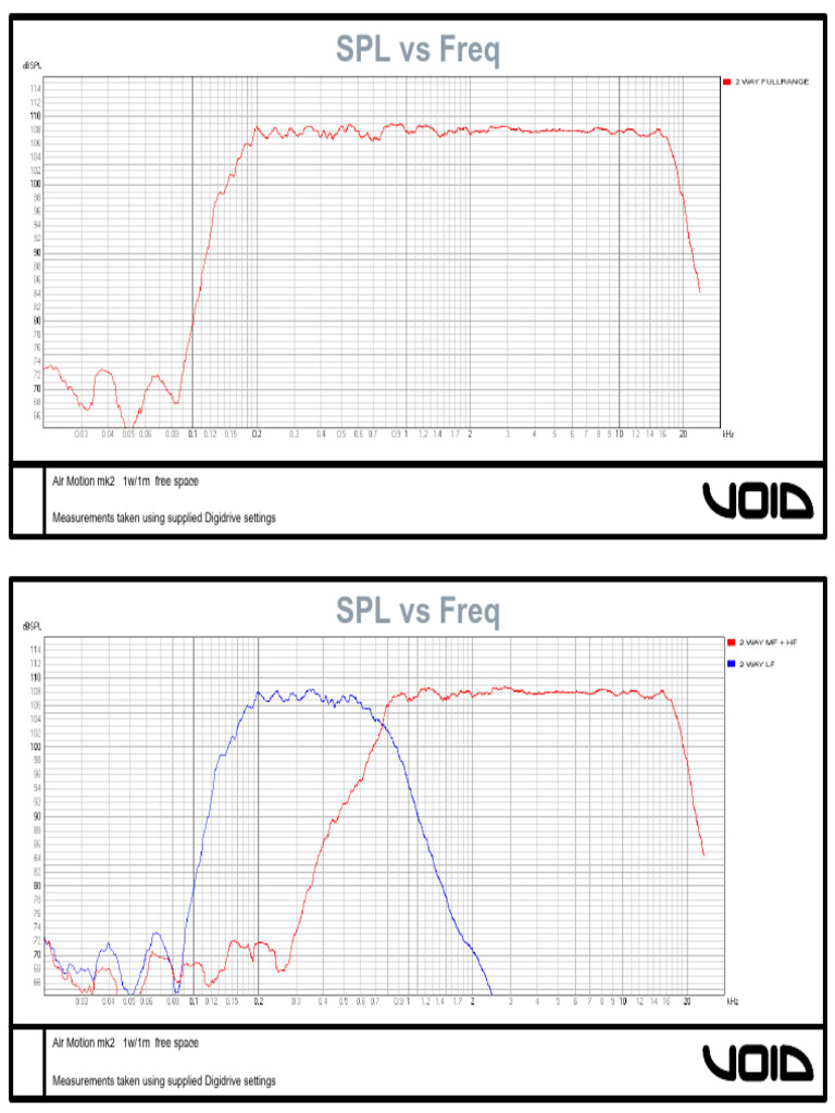 Air Motion Plot | PDF