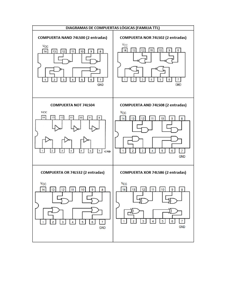 Diagramas de Compuertas Lógicas | PDF