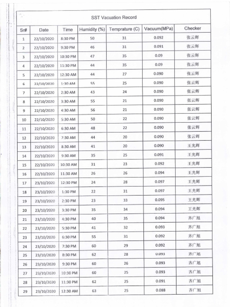 Oil Ciculation of Transformer (SST) | PDF