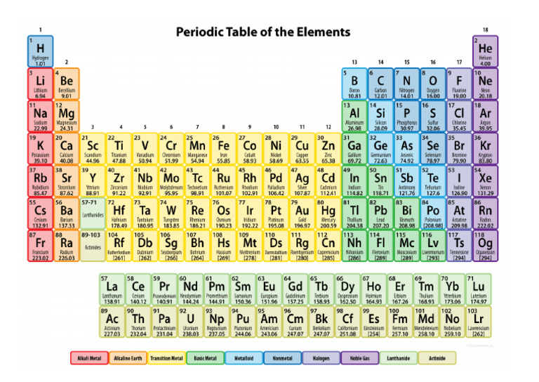 Gen Chem - Periodic Table | PDF