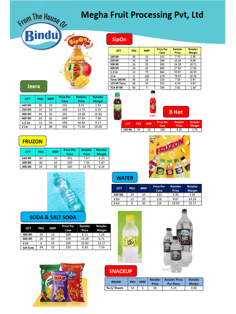 Megha Fruit Processing PVT, LTD: Sipon | PDF