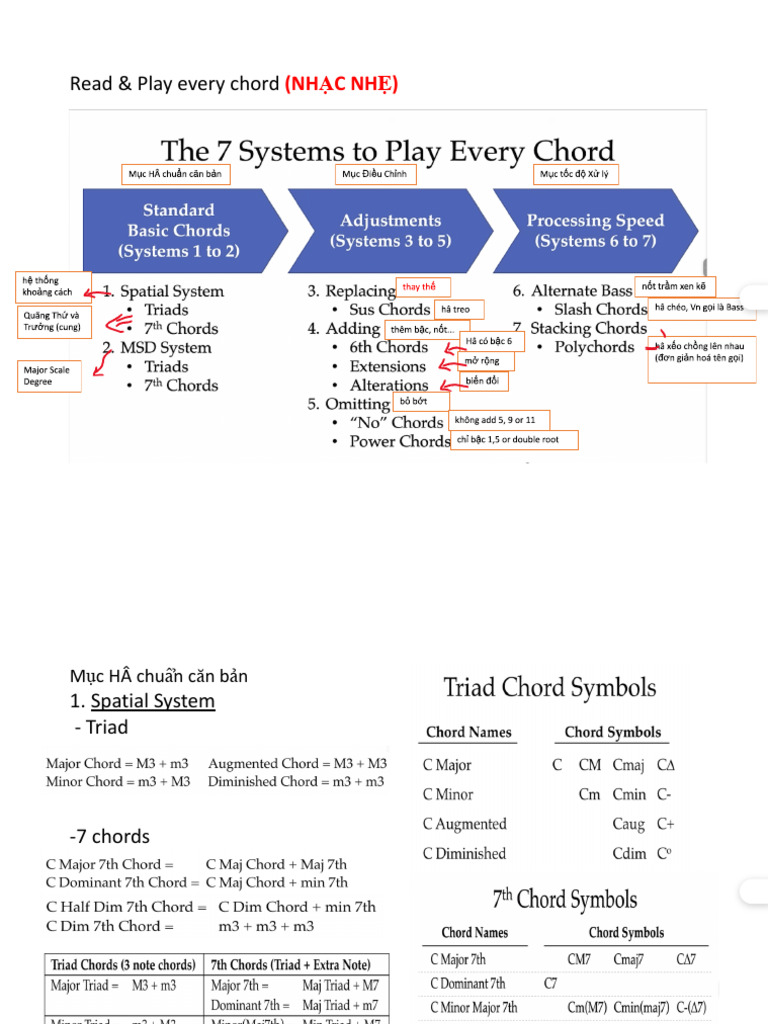 7 Systems To Play Chords | PDF