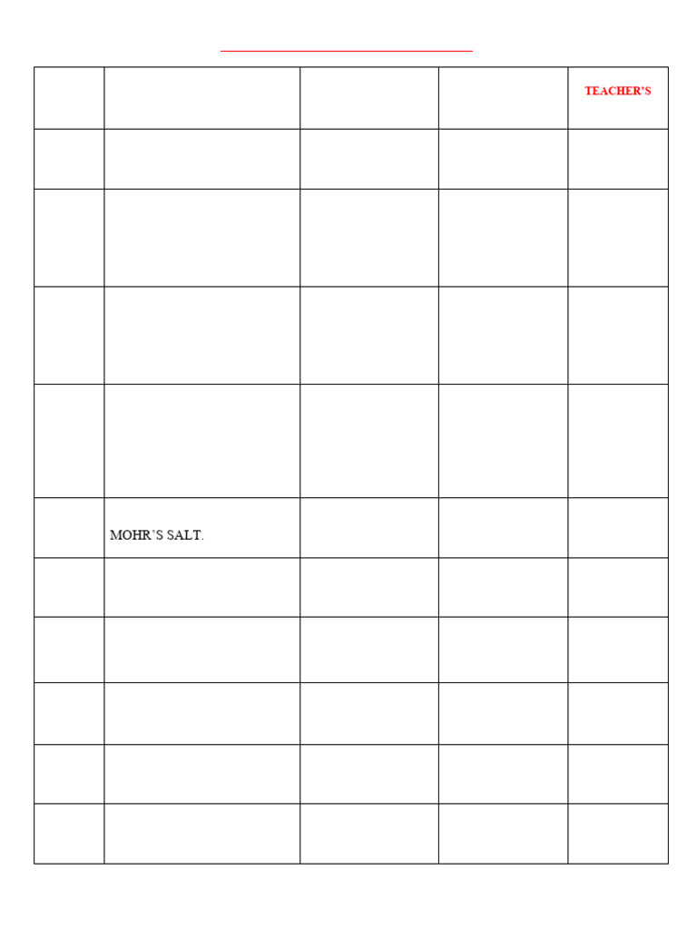 Chemistry Practical Index | PDF