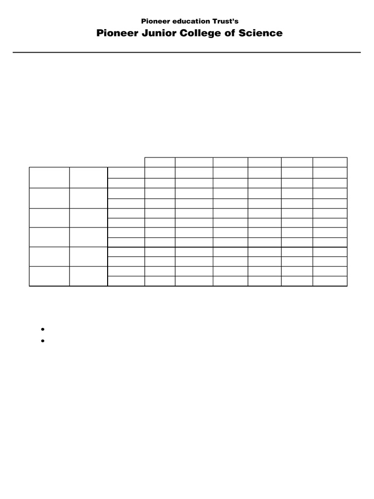 DPC Prelims Practicals-XII | PDF | Educational Stages | Educational Assessment And Evaluation