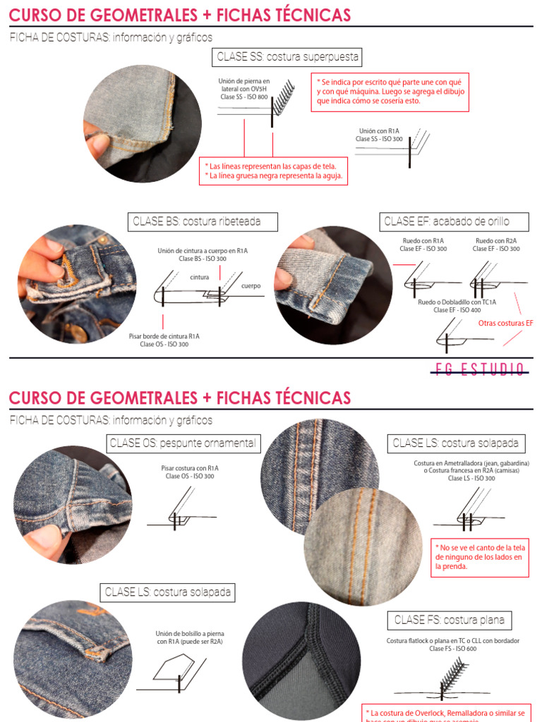 Ejemplo Costuras | PDF | Artes Textiles | Textiles