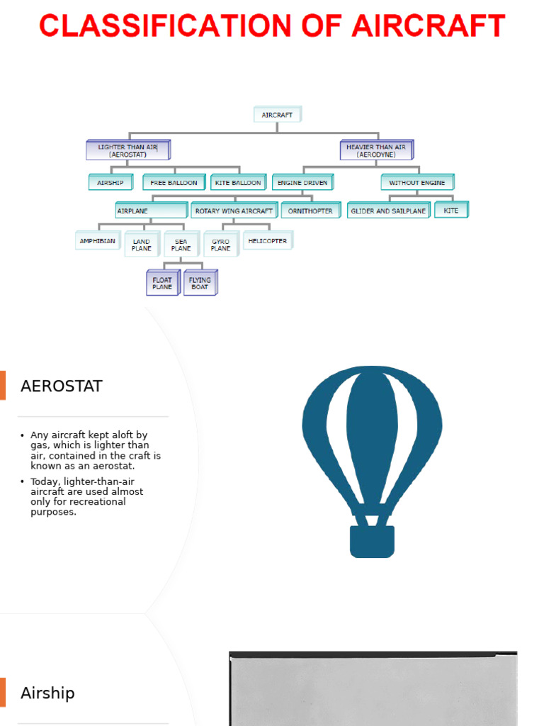 Classification of Aircraft | PDF | Aircraft | Flight
